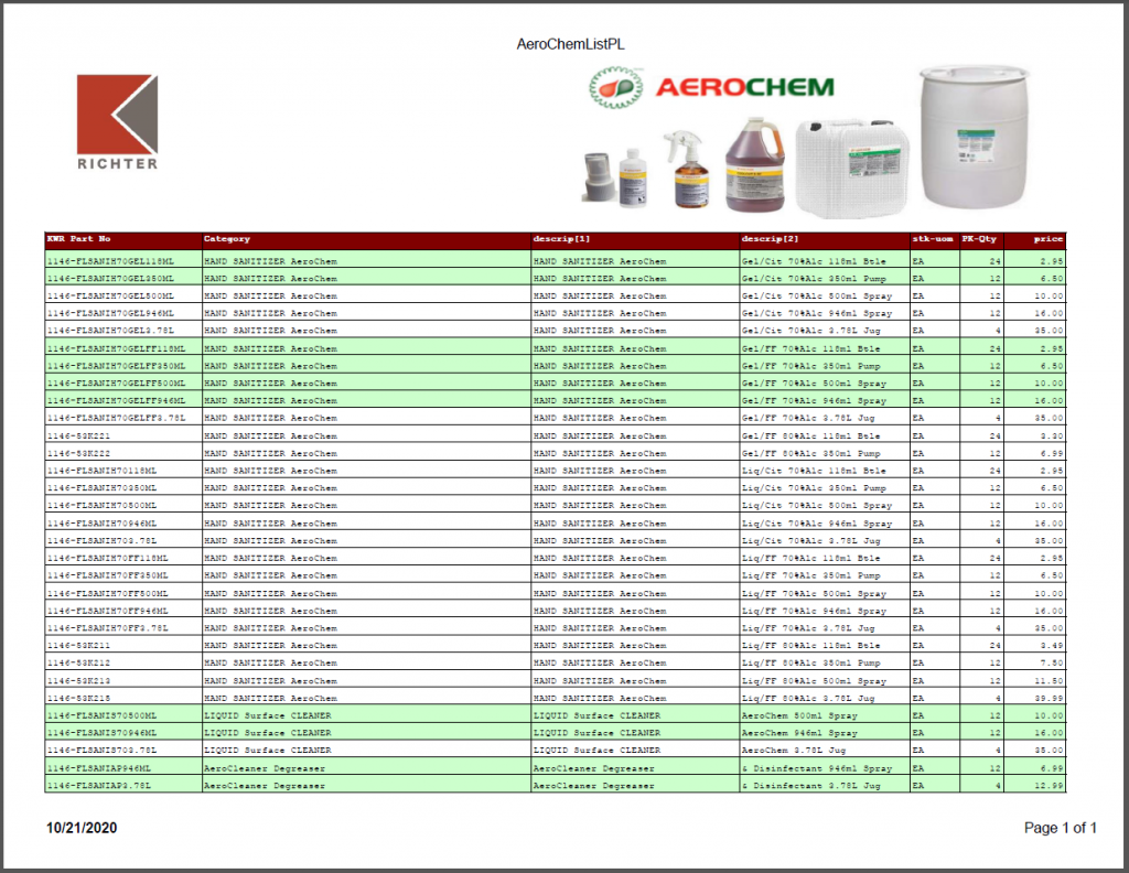Karl W. Richter Ltd. AeroChem